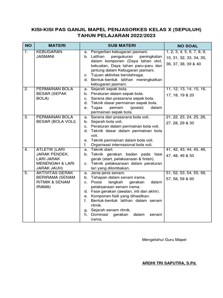 Kisi Kisi Pas Ganjil Kelas X Penjasorkes Tahun Pelajaran 2022 2023 | PDF
