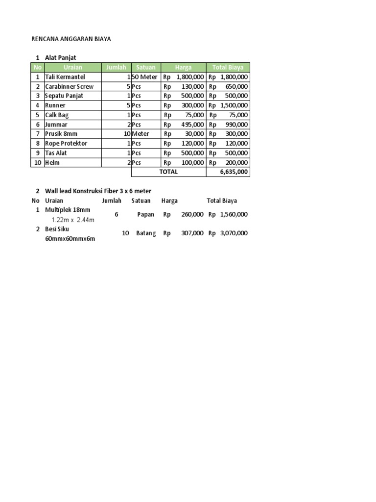 CONTOH RAB KEGIATAN | PDF