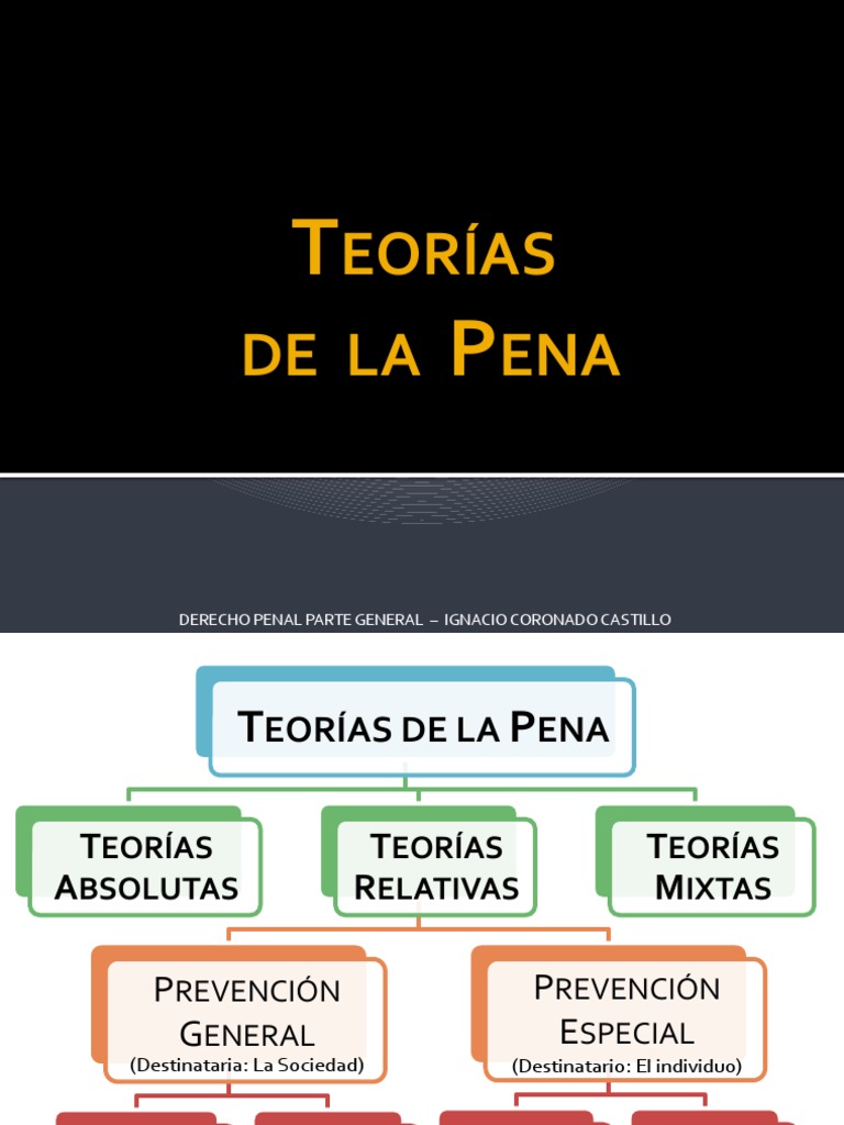 12 Teorías de La Pena | PDF | Derecho penal | Castigos