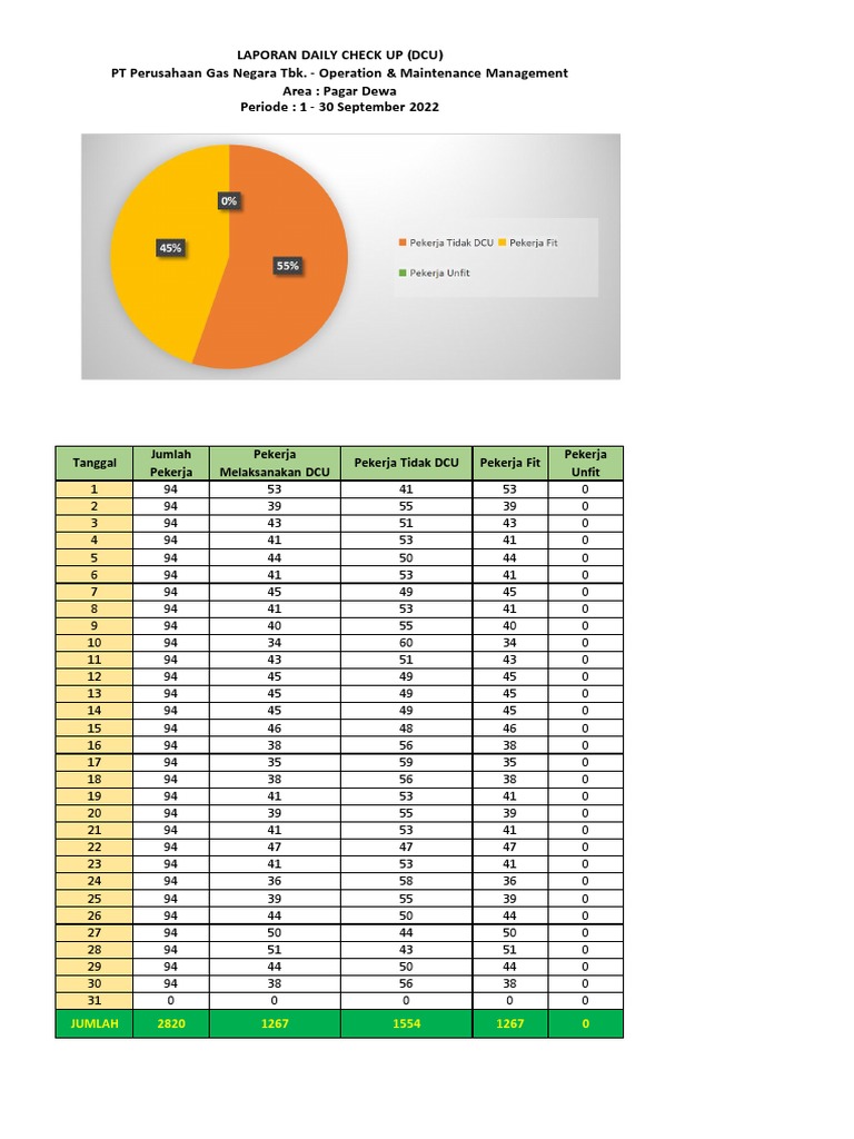 Template Daily Checkup 2022 Bulan September | PDF