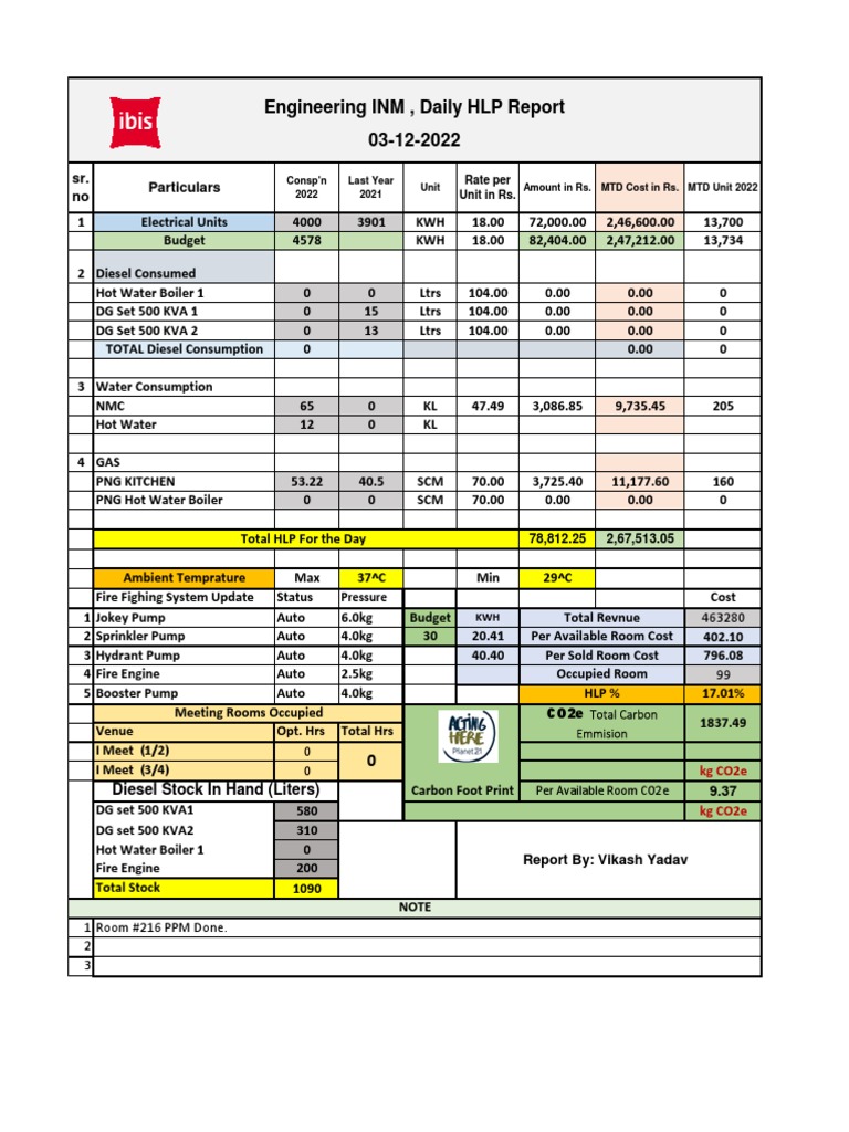 Daily HLP Report 03 Dec 2022 | PDF | Water Heating | Energy Technology