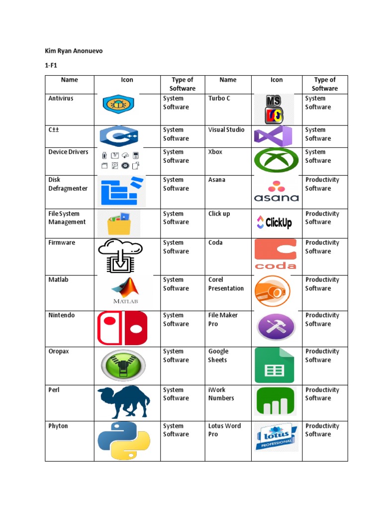 Software Icons | Download Free PDF | Software Development | Application Software