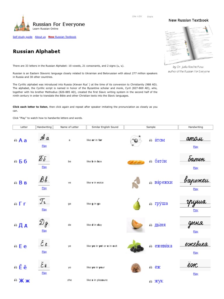 Russian Alphabet With Sound and Handwriting | PDF | Russian Language ...