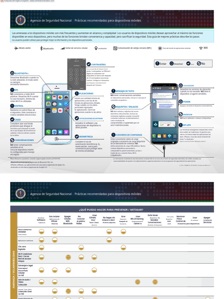 NSA Mobile Device Best Practices Esp | PDF | Teléfonos móviles | Yo ...