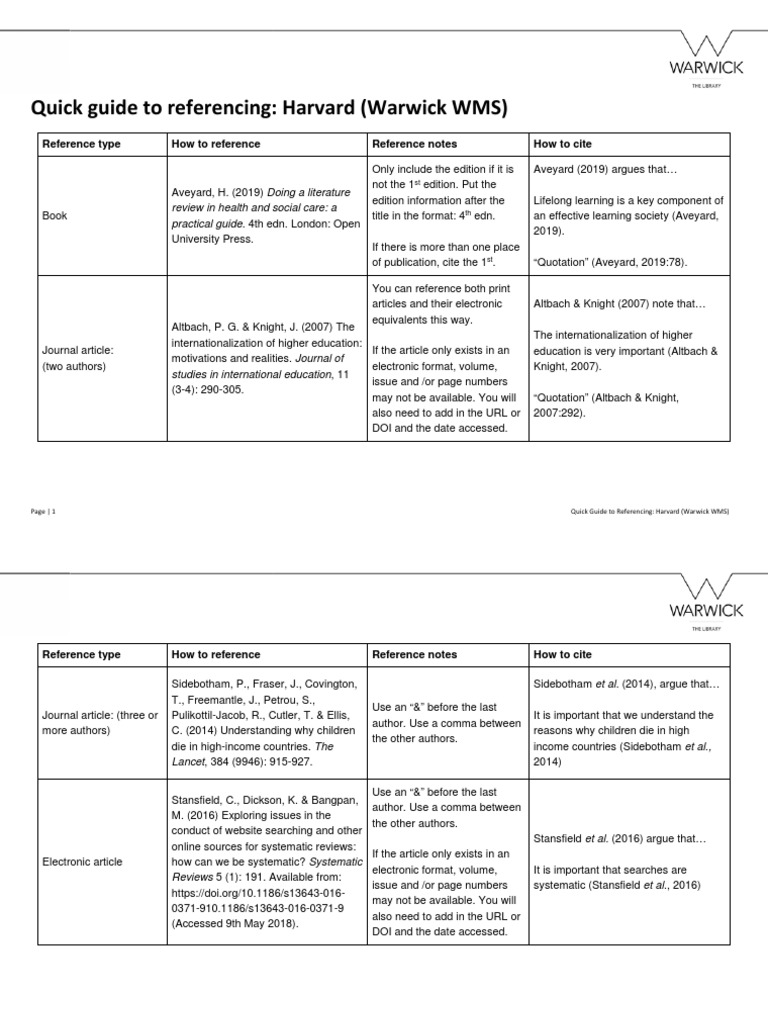 Harvard Referencing Guide | PDF