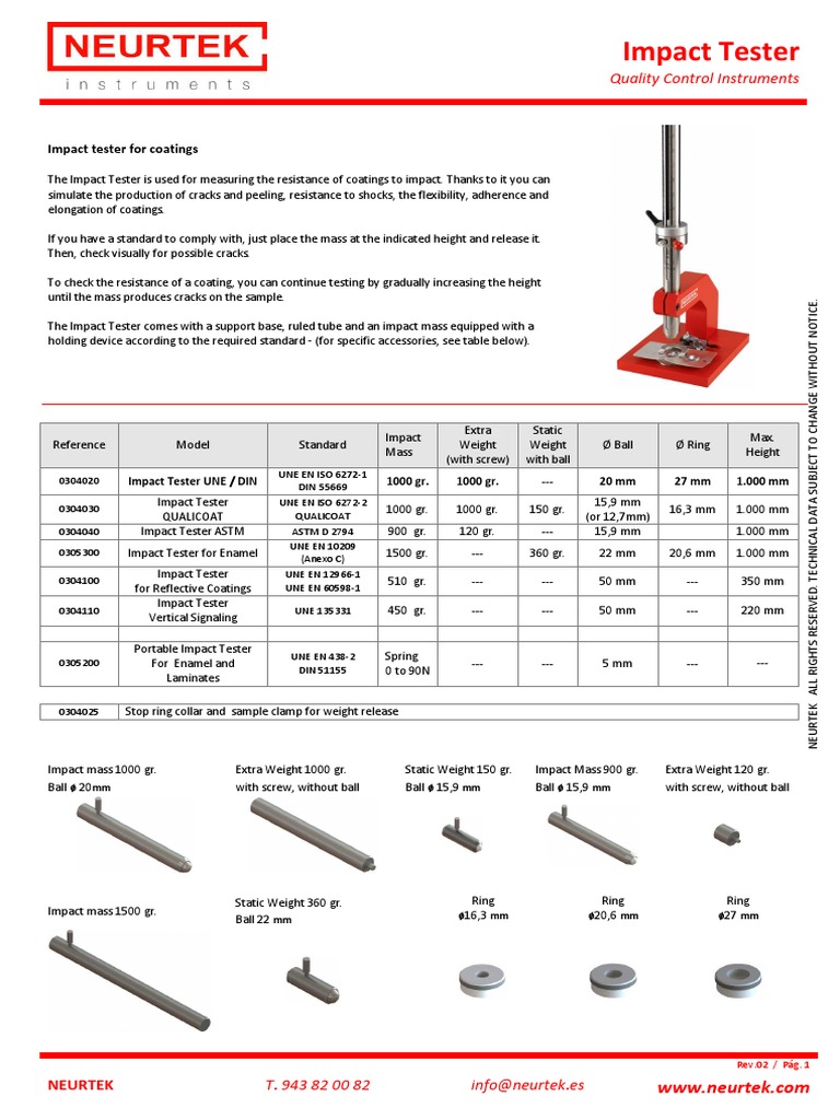 Neurtek (Impact) Datasheet | PDF | Equipment | Manufactured Goods