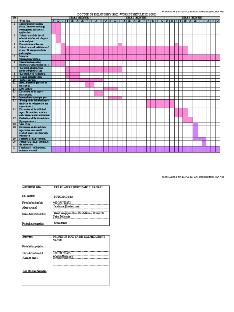 Gantt Chart Work Schedule | PDF | Thesis | Doctor Of Philosophy