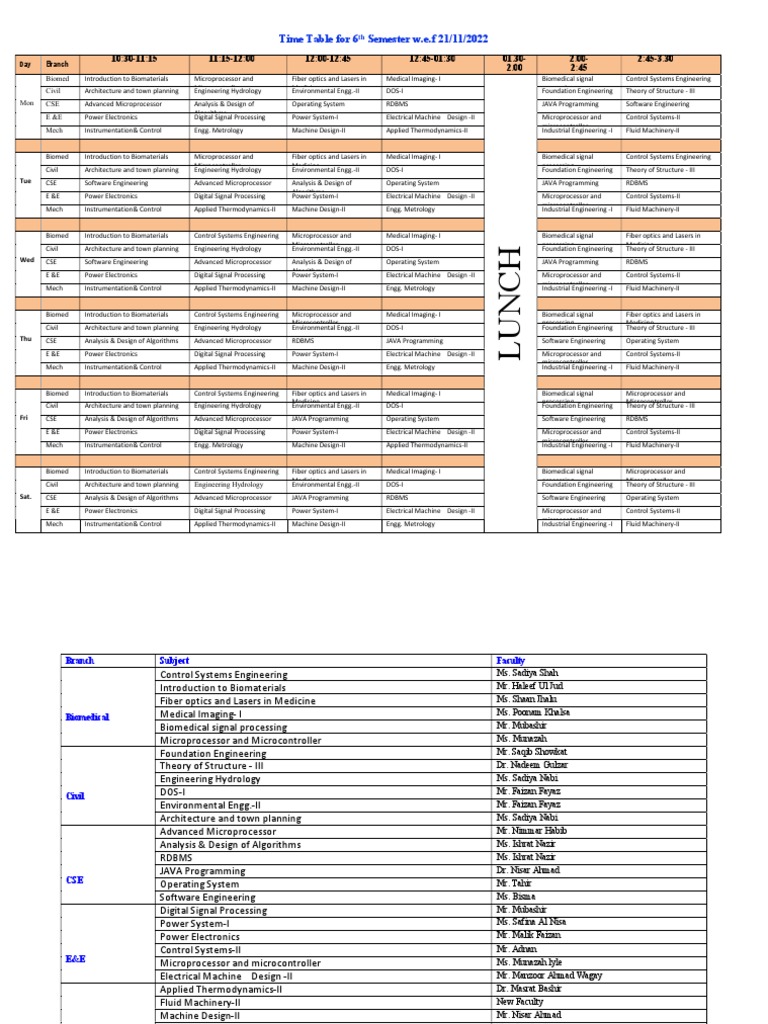6th Sem Time Table | PDF | Engineering | Instrumentation