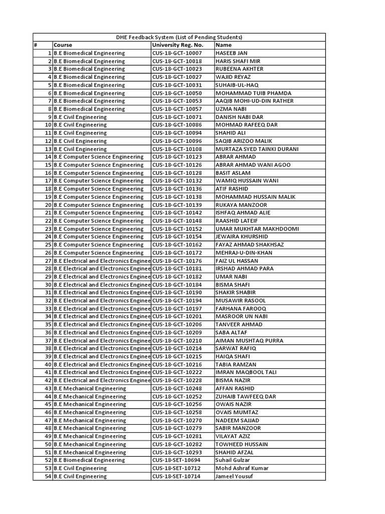 List of Defaulters | PDF | Engineering
