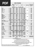 TVS Jupiter Maintenance Schedule PDF | PDF | Petroleum | Car