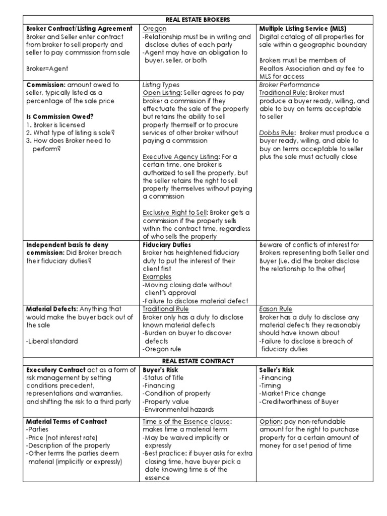 Real Estate Transactions Attack Outline | PDF