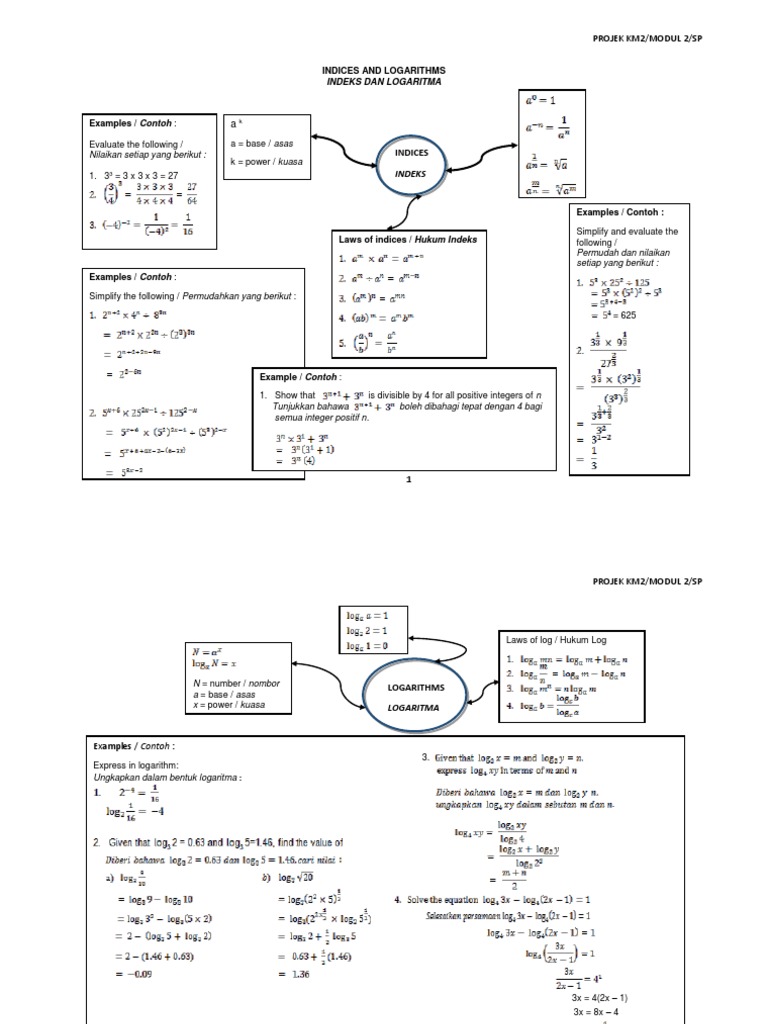 SP M2 Julai (Matematik Tambahan) | PDF