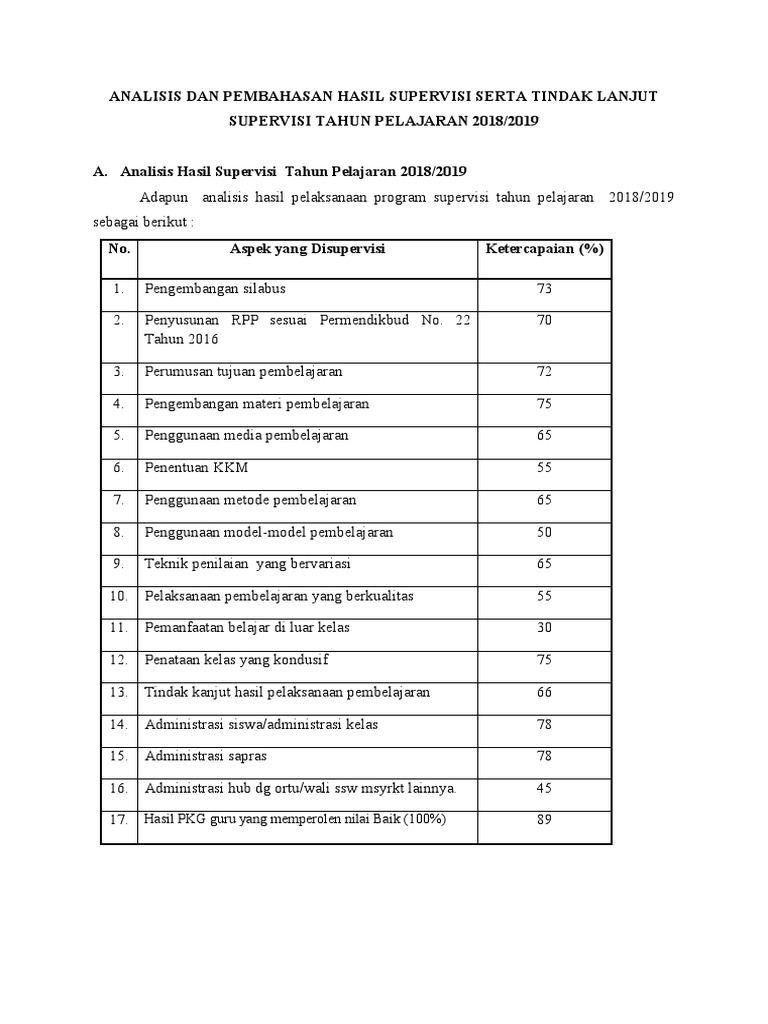 Analisis Dan Pembahasan Hasil Supervisi Serta Tindak Lanjut Supervisi Tahun Pelajaran 2018 | PDF