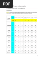 Chapter 2: Cable Stayed Bridge Components | PDF | Bridge | Structural Engineering