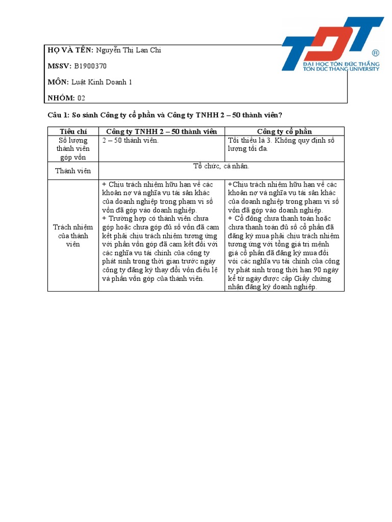 BỘ CÂU HỎI THẢO LUẬN MÔN LUẬT CÔNG TY - CTCP - BUỔI 2 | PDF