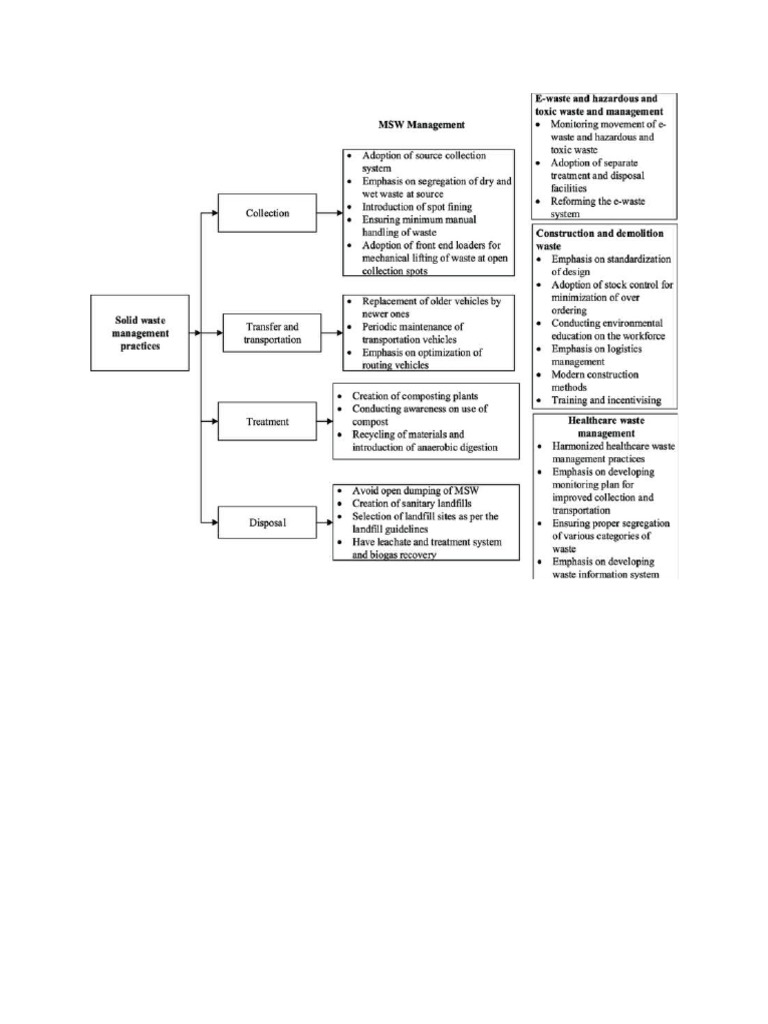 Waste Management Plan Sample | PDF
