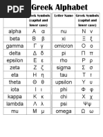 Greek Letter ALT Codes Guide | PDF | Greek Alphabet | Western Calligraphy
