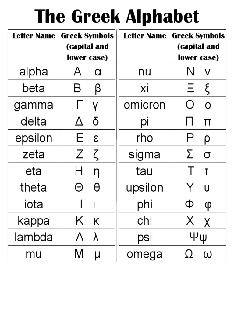 Greek Alphabet | PDF