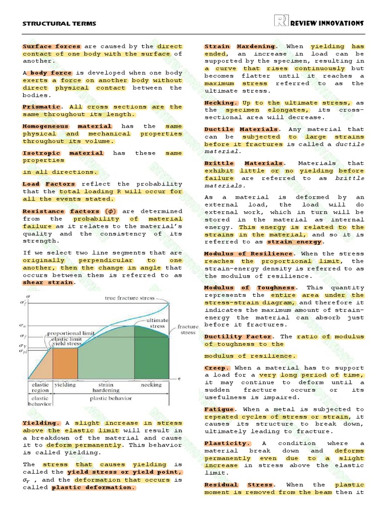 Understanding Key Structural Engineering Concepts and Terminology ...