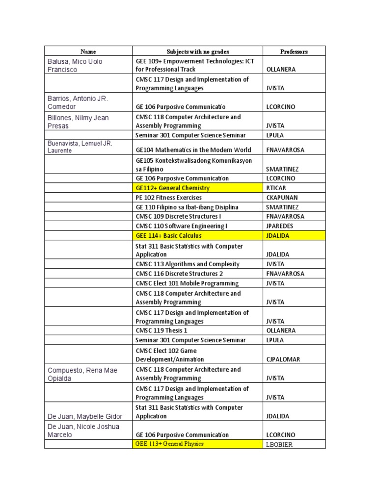 Cs 4B With INC Grades | PDF