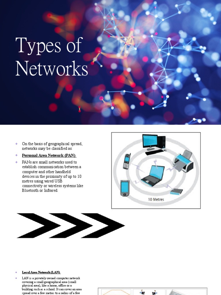 Types of Computer Networks | PDF | Computer Network | Network Topology