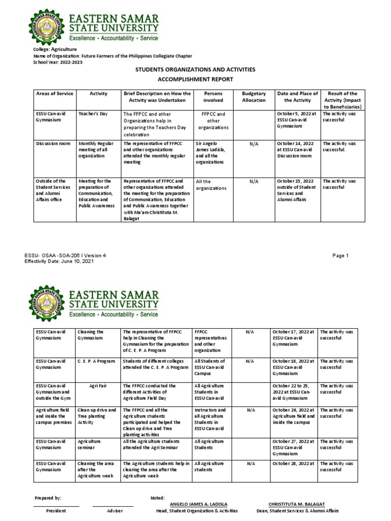 Accomplishment-Report - FFPCC | PDF