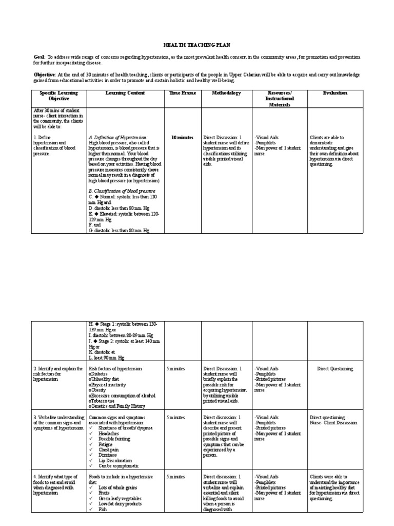 Health Teaching Plan (BSN 3f) | PDF | Blood Pressure | Hypertension