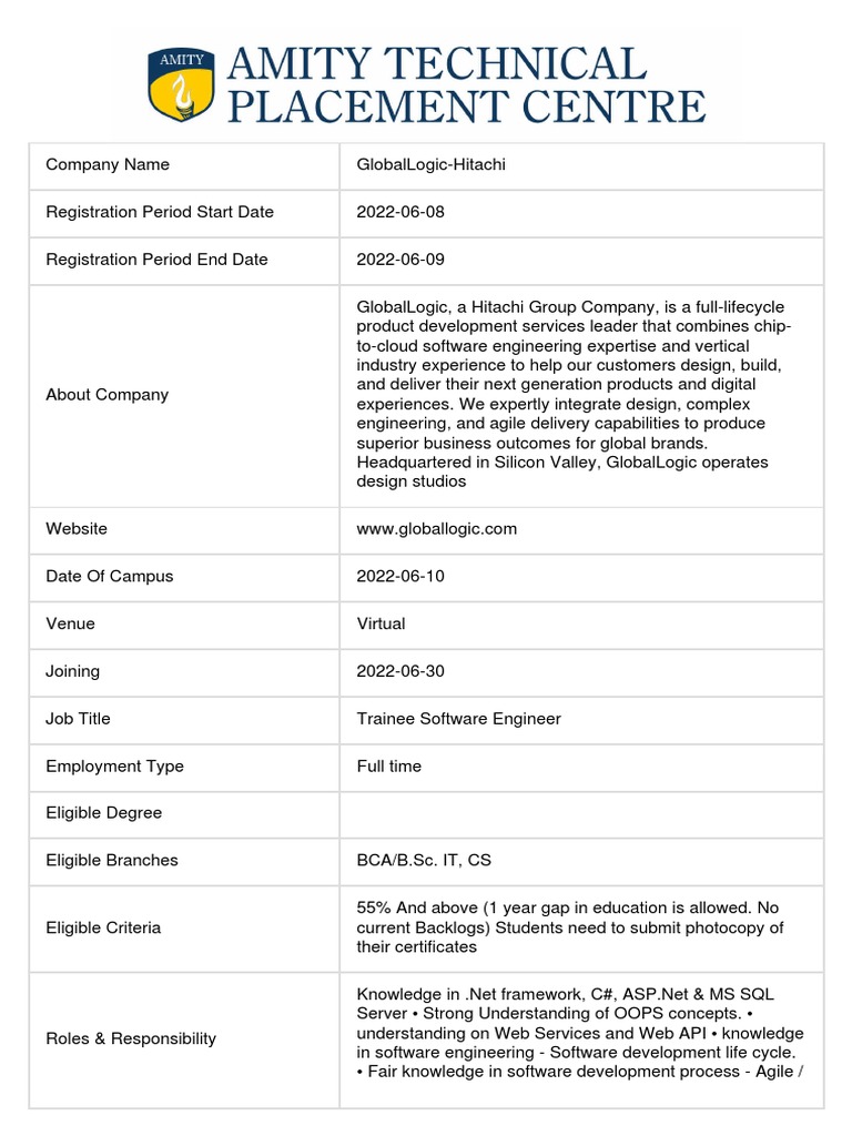 GlobalLogic Trainee Software Engineer Recruitment 2022 | PDF | Software Engineering | Software