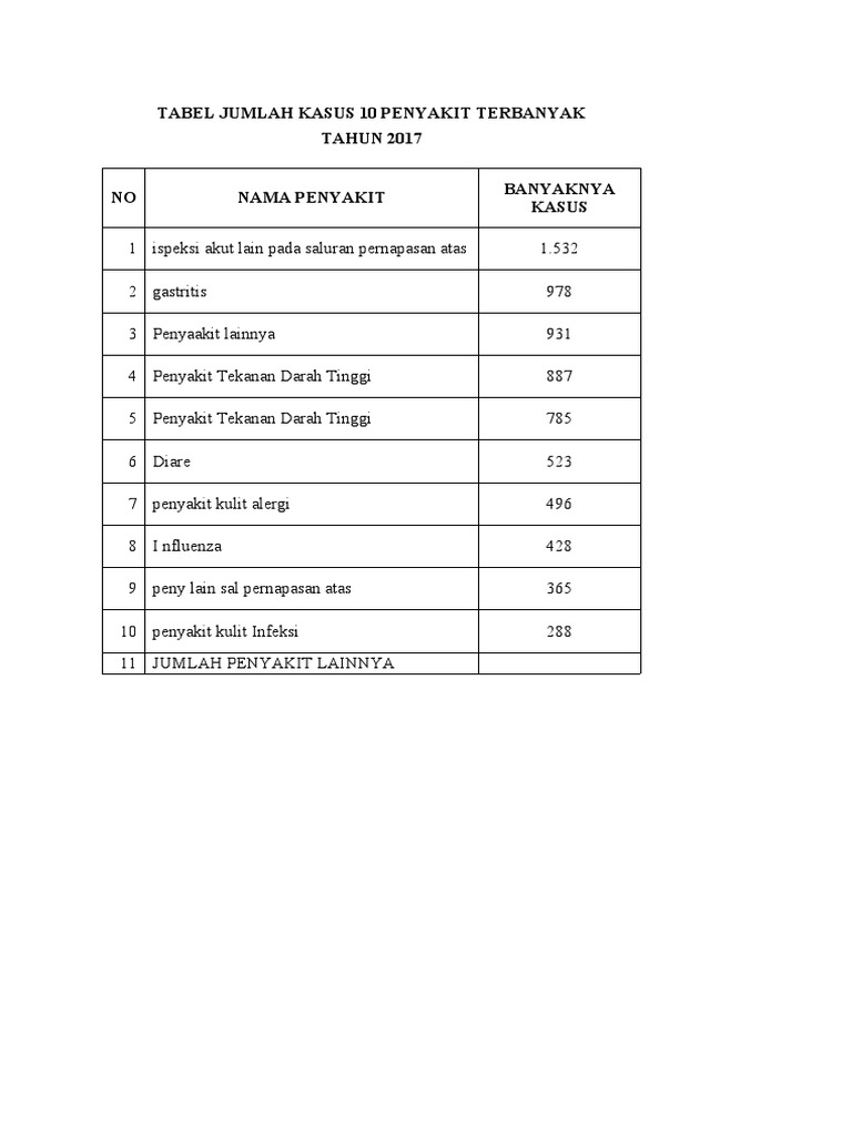 Tabel 10 Penyakit | PDF