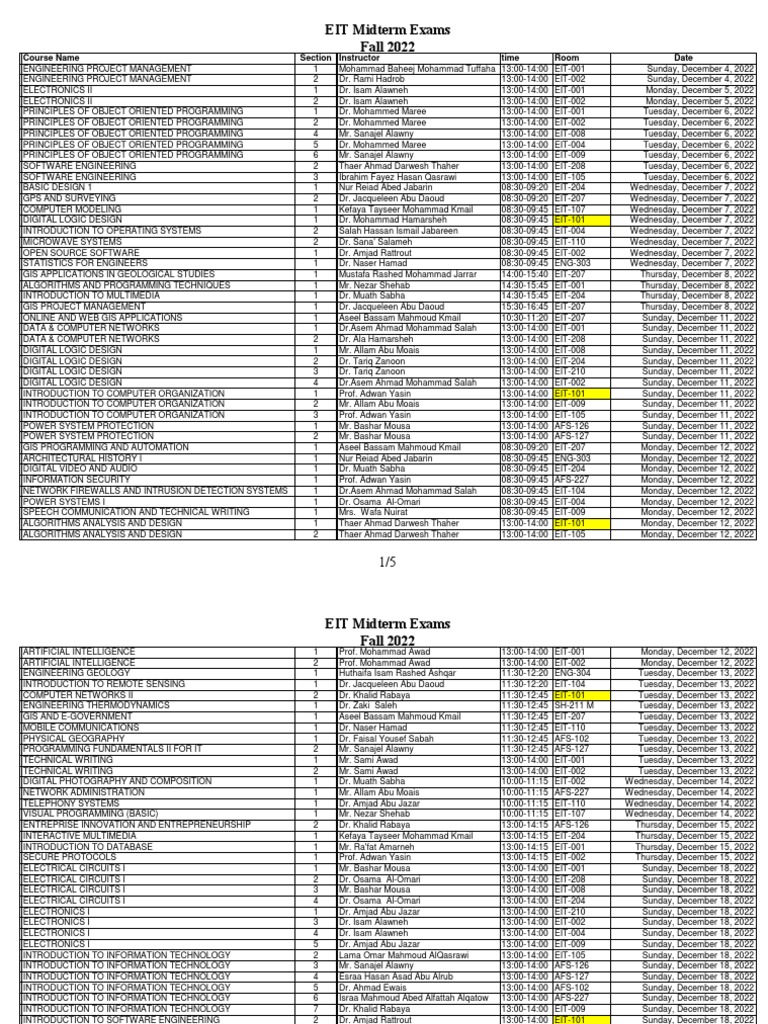 EIT Midterm Exam | PDF | Computing | Information Age