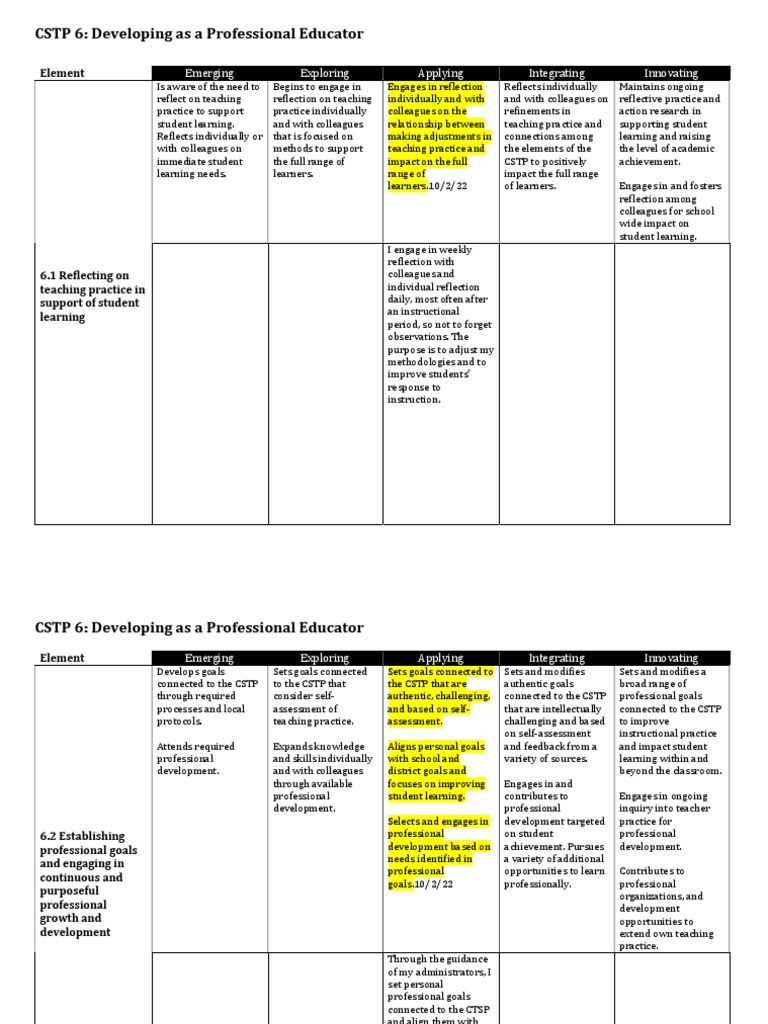 CSTP 6 | Download Free PDF | Teaching Method | Teachers