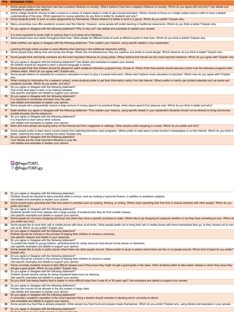 TOEFL Speaking Topics Compilation | PDF | Reason | Teachers
