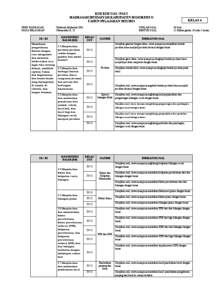Kisi Kisi Pas Matematika 4 Tp. 2022-2023 | PDF | Metode & Bahan Ajar