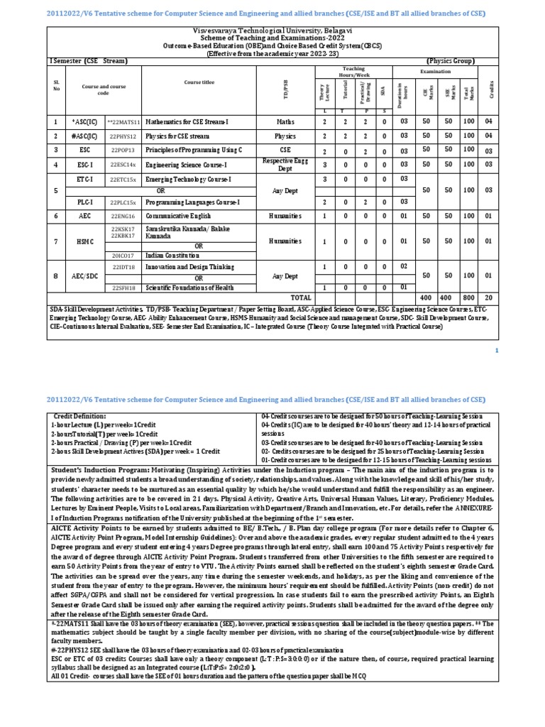 Tentative Scheme for Computer Science and Engineering and Allied ...