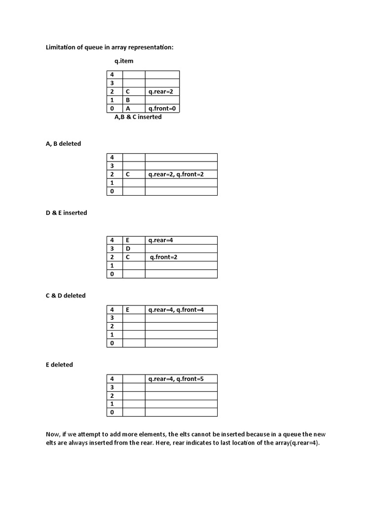 Circular Queue | PDF | Queue (Abstract Data Type) | Theoretical ... Circular Queue | PDF | Queue (Abstract Data Type) | Theoretical ...