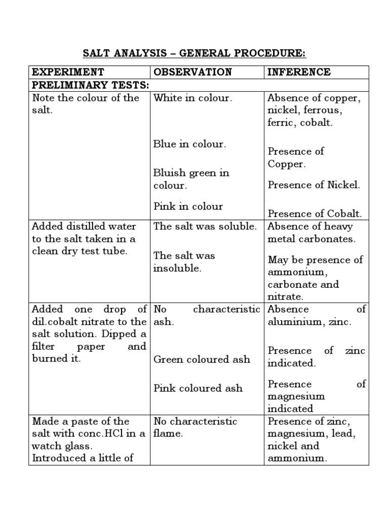 Salt Analysis General Procedure Pdf Salt Chemistry Ammonium