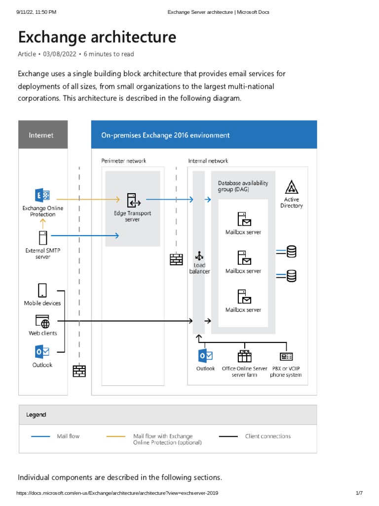 Exchange Server Architecture - Microsoft Docs | PDF | Microsoft ...