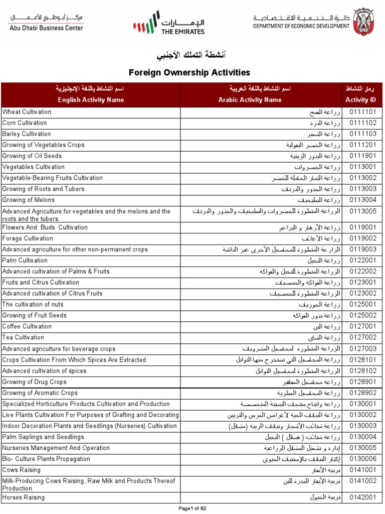 Show Report | PDF | Textiles | Confectionery