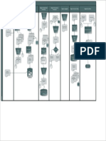 Sia Flowchart Pembelian | PDF