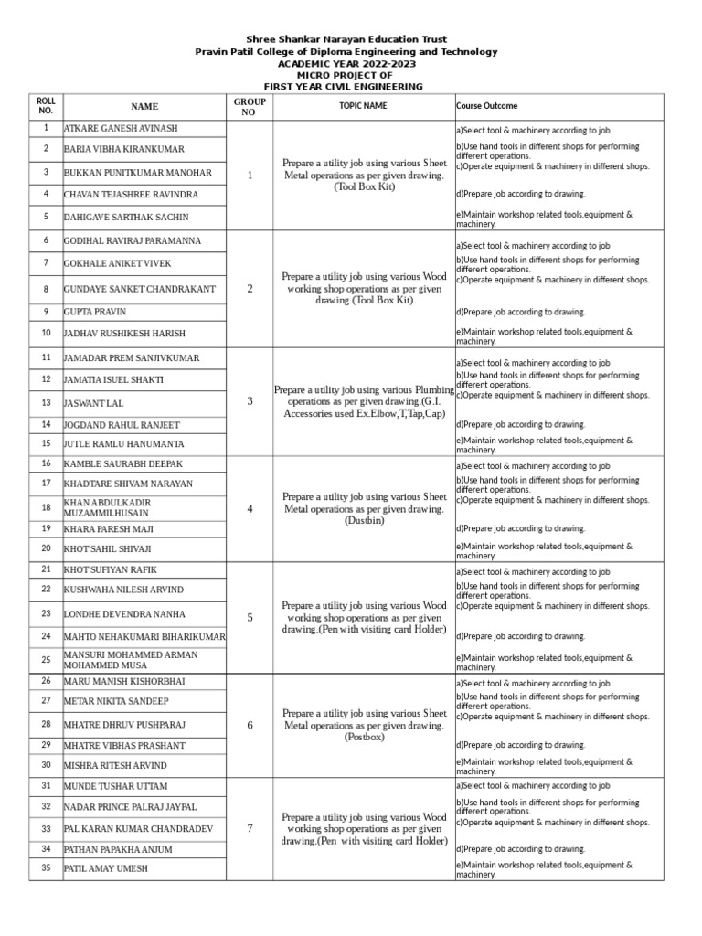 Workshop Microproject List | PDF | Tools