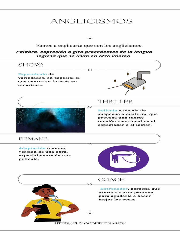 Infografia Sobre Anglicismos | PDF