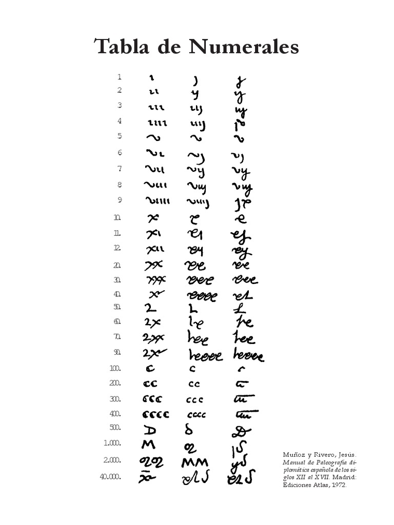 Tabla de Numerales | PDF