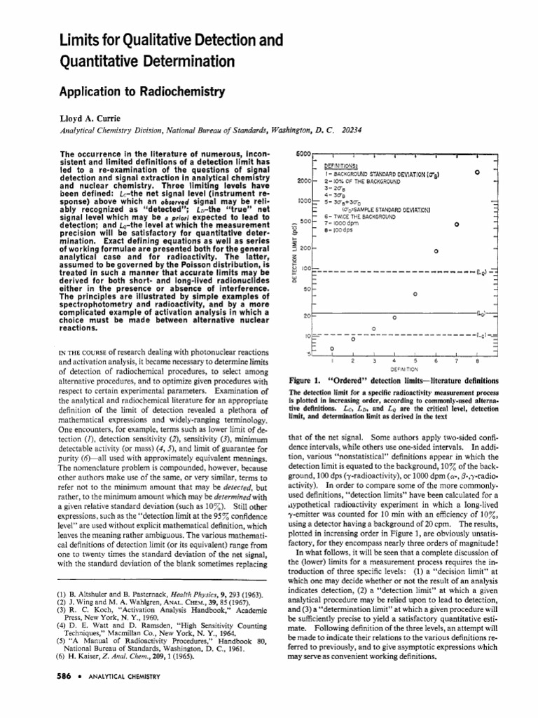 Currie 1968 | PDF | Detection Limit | Statistics