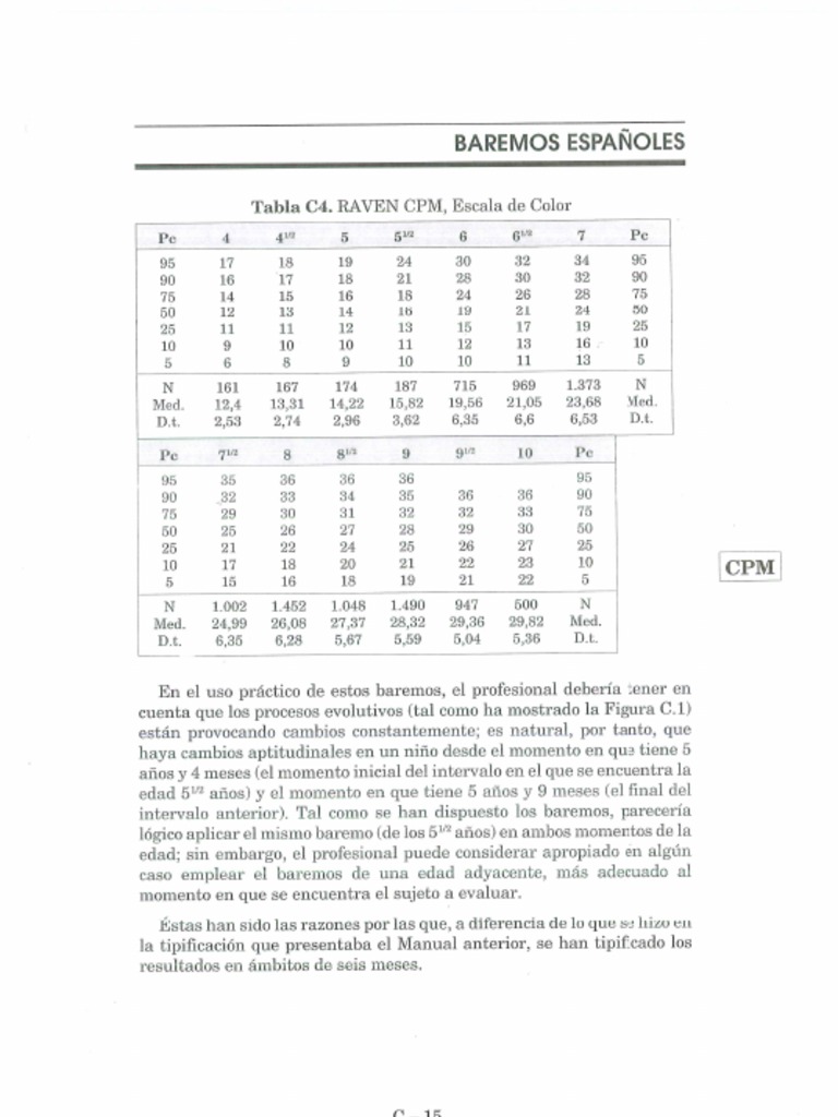 Baremos CPM Raven | PDF