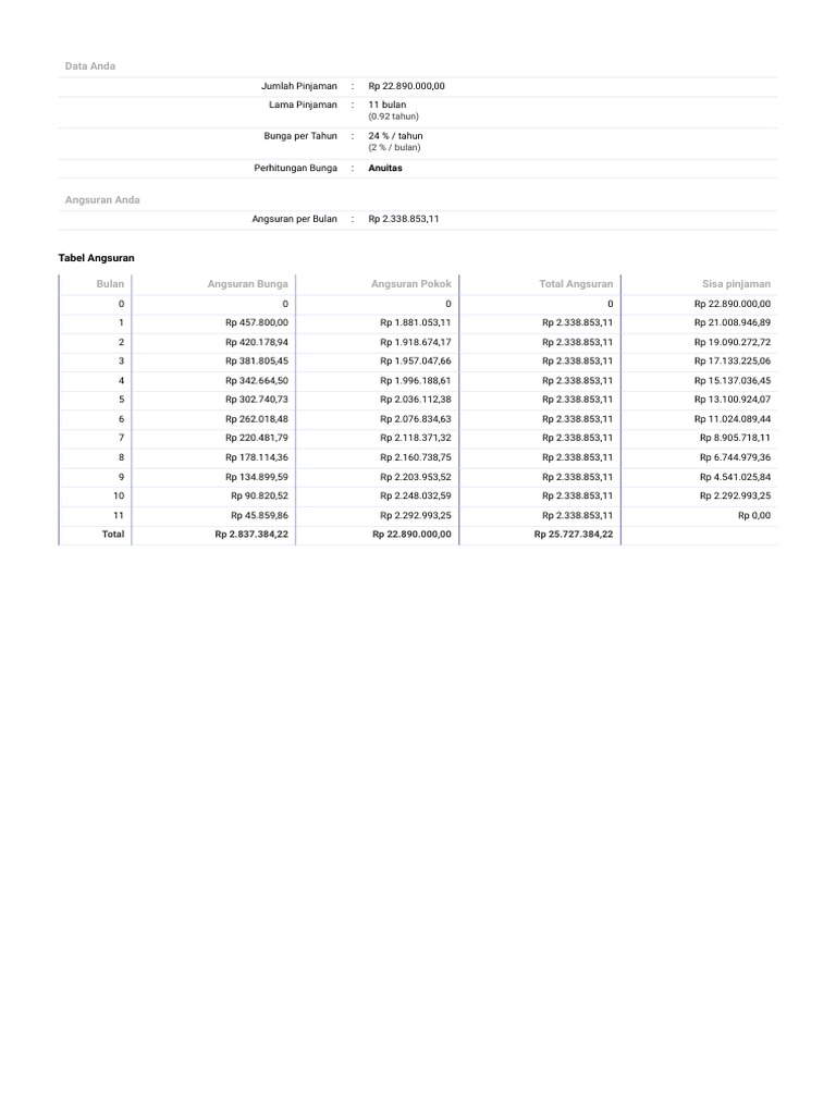 Cara Hitung Angsuran Pinjaman Dengan Bunga 24 | PDF