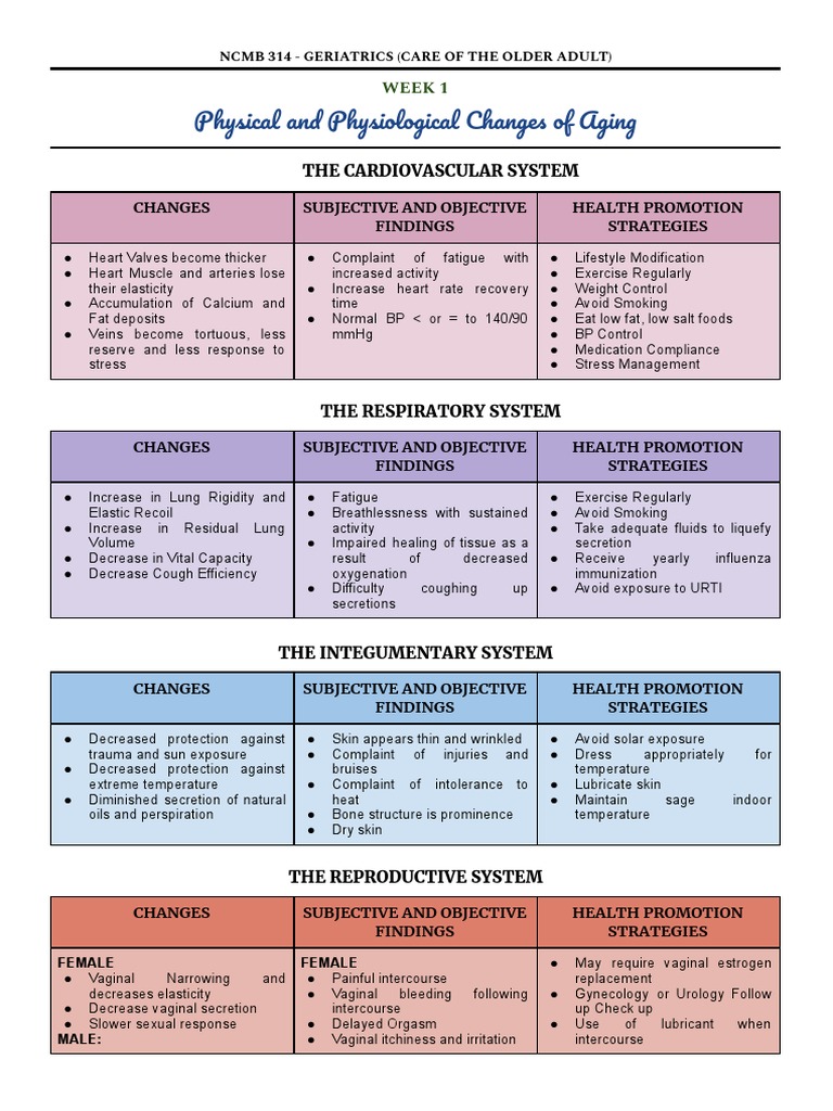 NCMB 314 - GERIATRICS (CARE OF THE OLDER ADULT) - Physical and Physiological Changes of Aging ...