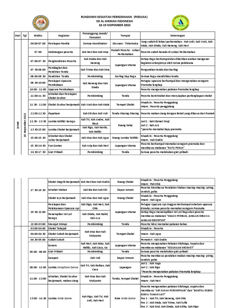 Rundown Perjusa 2022-1 | PDF