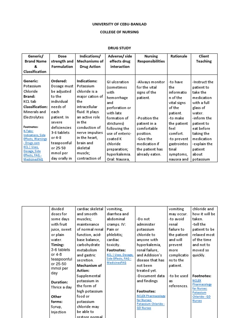 KCL tab | PDF | Potassium | Chemistry