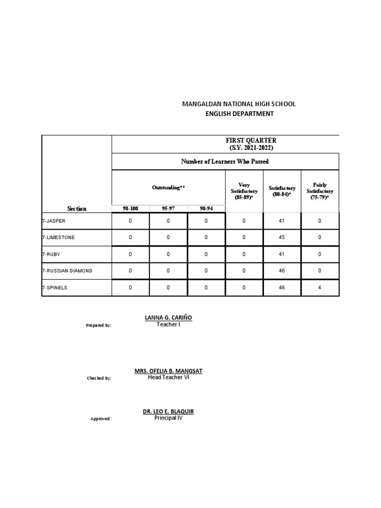 Classifying Learners Grade | PDF