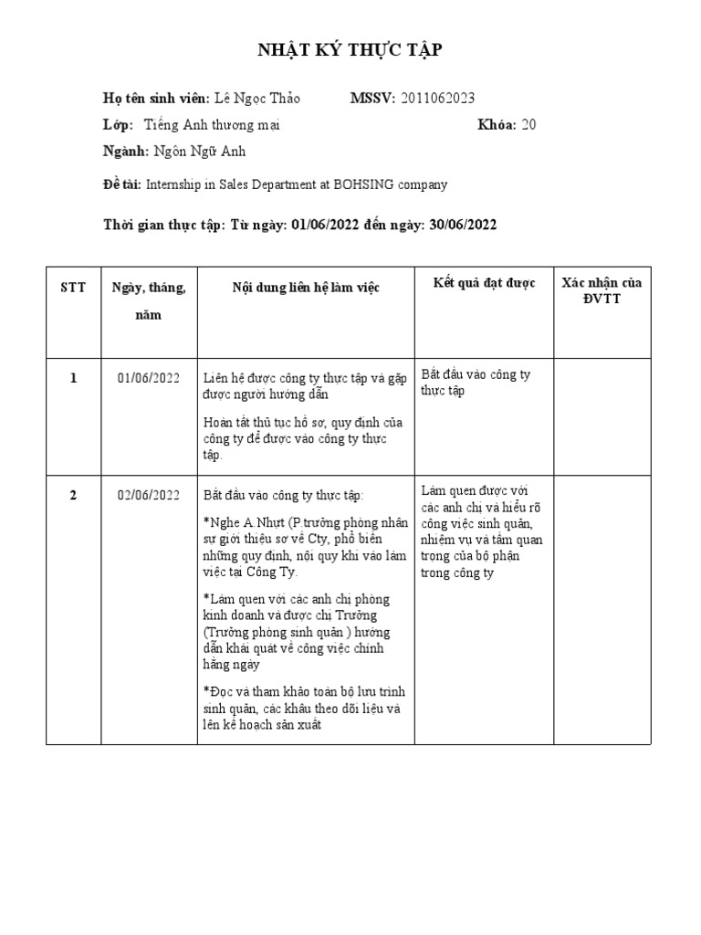 Nhat Ky Thuc Tap - Le Ngoc Thao | PDF